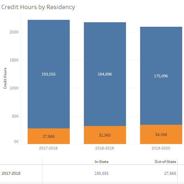 Dashboards for Institutional Data | North Carolina Central University